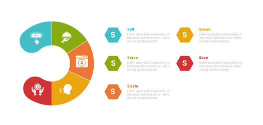 5s model marketing infographics template diagram Vector Image