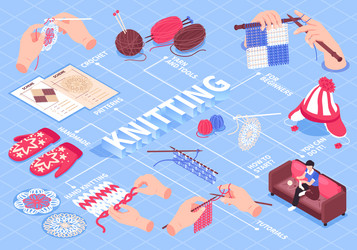 Isometric knitting infographics with isolated Vector Image