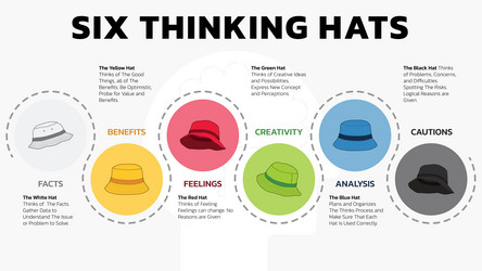 Six Thinking Hats - Problem Solving Royalty Free Vector