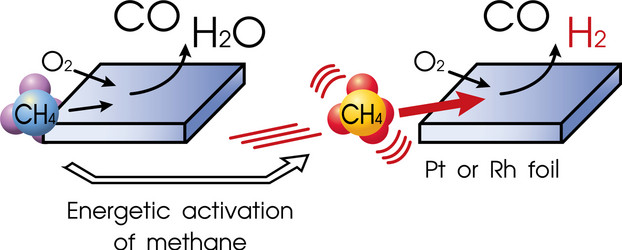 Oxidation Vector Images (over 2,900)