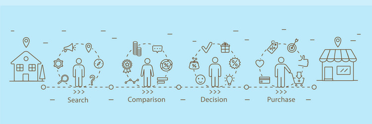 Customer Journey Vector Images (over 5,600)