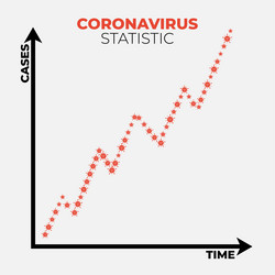 Chart showing the spread of covid-19 disease Vector Image