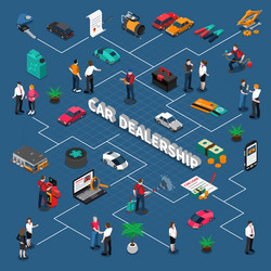 Car dealership isometric concept Royalty Free Vector Image