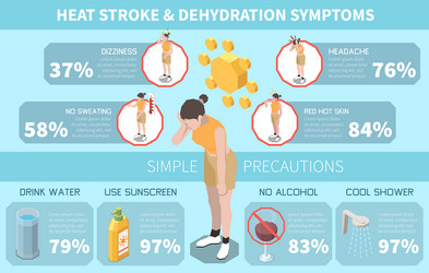 Heat stroke infographics Royalty Free Vector Image