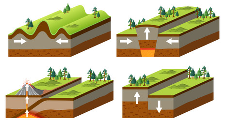 Tectonic plate interactions types Royalty Free Vector Image
