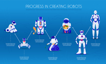 Modern androids and humanoids evolution of robots Vector Image