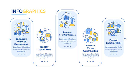 Mentoring relationship advantages rectangle Vector Image
