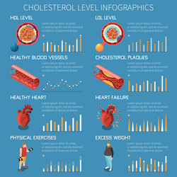 Cholesterol isometric set Royalty Free Vector Image