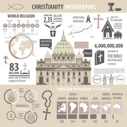 Christianity Infographic Theology Vector Images (71)