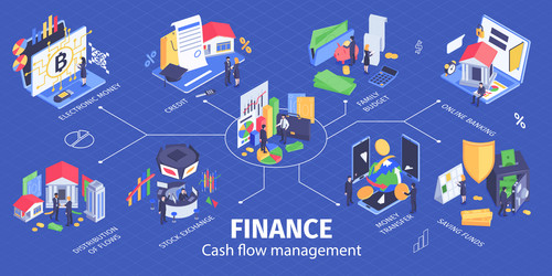 Flowchart Finance Vector Images (over 5,300)