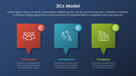 3cs model business model framework infographic 3 Vector Image