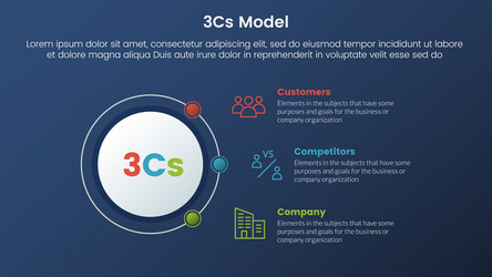 3cs model business model framework infographic 3 Vector Image