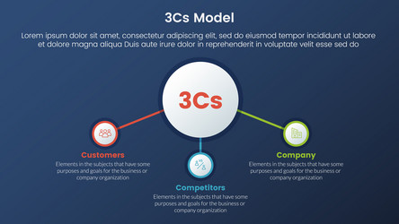 3cs model business model framework infographic 3 Vector Image