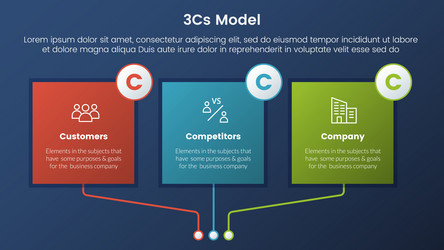 3cs model business framework infographic 3 Vector Image