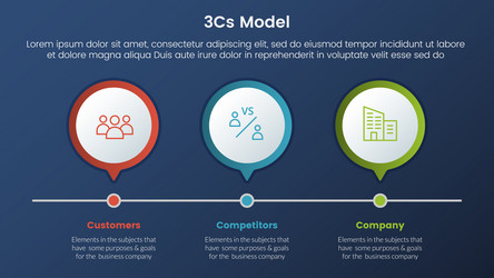 3cs model business model framework infographic 3 Vector Image