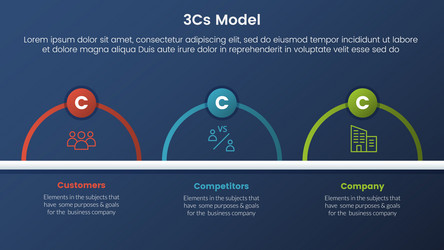 3cs model business framework infographic 3 Vector Image