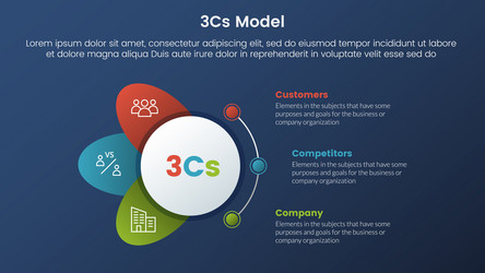 3cs model business framework infographic 3 Vector Image