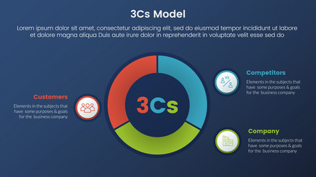 3cs model business framework infographic 3 Vector Image