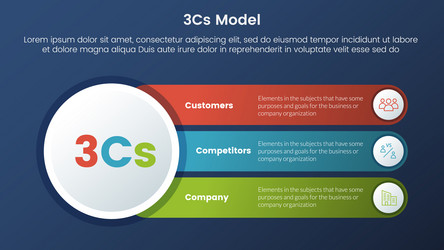 3cs model business model framework infographic 3 Vector Image