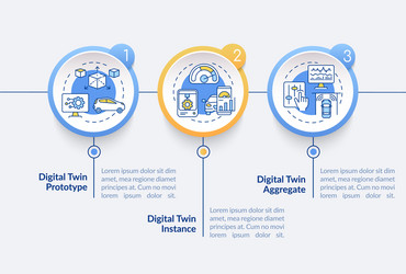 Digital twin levels circle infographic template Vector Image