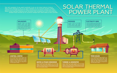Solar energy industry infographics template Vector Image