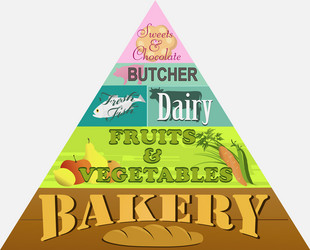 Food pyramid Royalty Free Vector Image - VectorStock