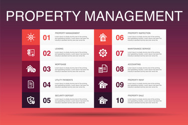 Property management infographic 10 steps circle Vector Image