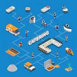 Bakery factory isometric flowchart Royalty Free Vector Image