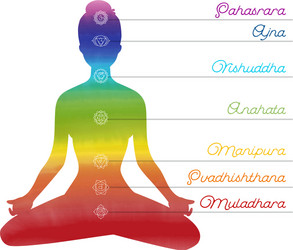 Color chakras with woman Royalty Free Vector Image