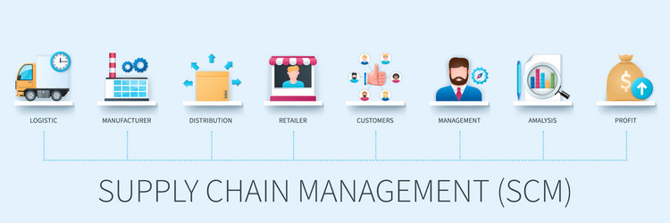 Scm supply chain management concept with big Vector Image