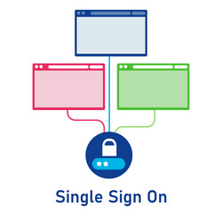 Single sign on sso one login for all application Vector Image