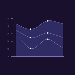 Filled area infographic chart design template Vector Image