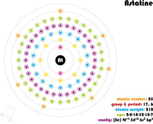 Astatine Electron Configuration