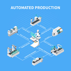 Automated production isometric flowchart Vector Image