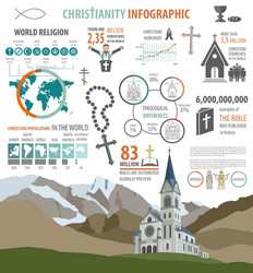 Christianity Infographic Theology Vector Images (71)