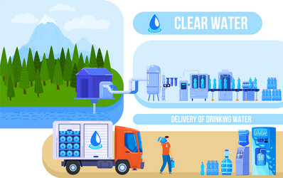 Express delivery of water in large bottles Vector Image