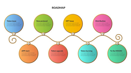 Roadmap Vector Images (over 5,100)