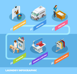 Housekeeping Infographic Vector Images (over 770)