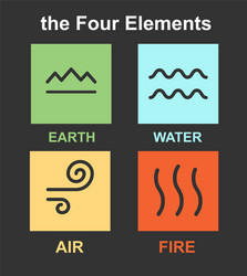 Symbols of four elements Royalty Free Vector Image