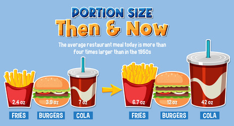 Comparison of portion sizes then and now Vector Image