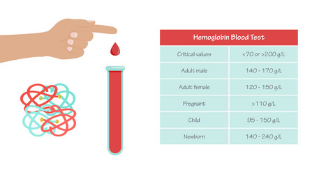 Red blood cell rbc test Royalty Free Vector Image