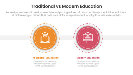 Traditional vs modern education comparison Vector Image