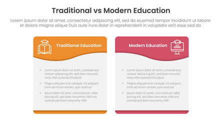 Traditional vs modern education comparison Vector Image