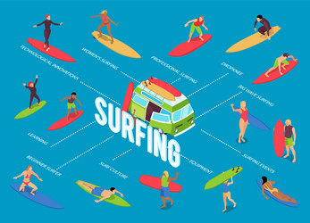 Infographic Surfing Vector Images (over 850)