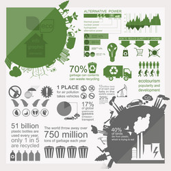 Environment ecology infographic elements Vector Image