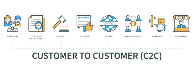 Customer to c2c banner with icons Royalty Free Vector Image