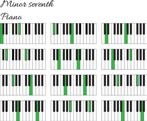 Piano chords infographics with keyboard Royalty Free Vector