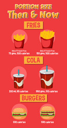 Comparison of portion sizes then and now Vector Image