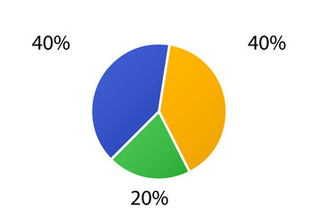 Cycle diagram for infographics 2d pie chart Vector Image