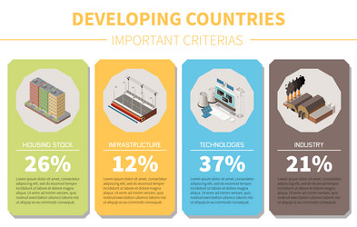 Important criterions of developing countries Vector Image